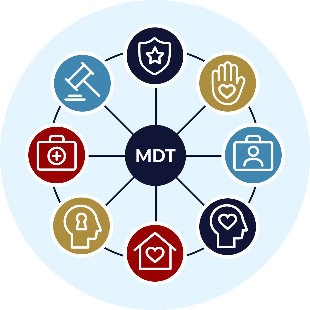 Multidisciplinary Teams – EAGLE